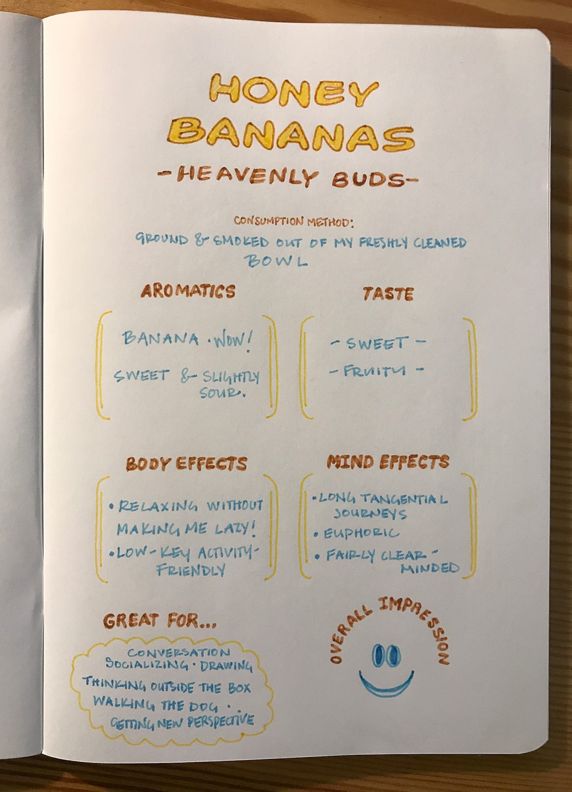 Why & How to Create a Cannabis Journal | Weed Blog | Dockside Cannabis